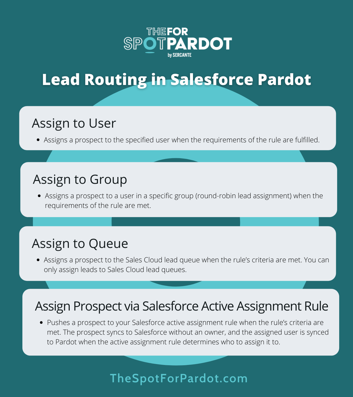 How to Create Complex Pardot Lead Routing Rules with LeanData - The Spot