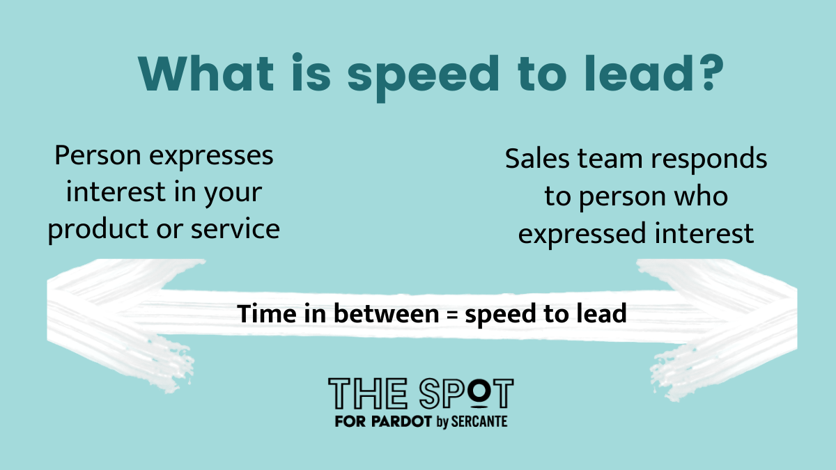 Supercharge sales ‘speed to lead’ with clean Pardot data - The Spot