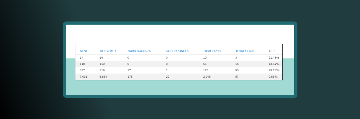 Q&A: Everything You Need to Know about Pardot Engagement Studio - The Spot