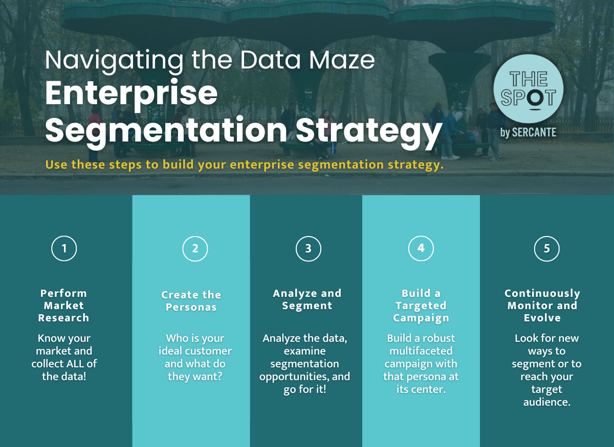 Big Data to Big Impact: Enterprise Segmentation Strategy - The Spot