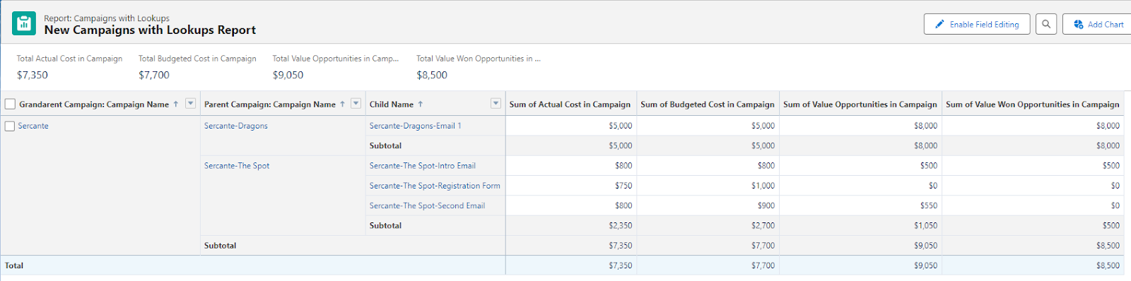 Salesforce Campaign Hierarchy Report: See the Impact of Related ...